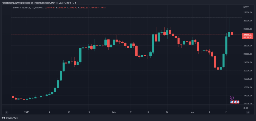 專家解釋 USDC Depeg 將如何影響 DeFi - BC Atsit