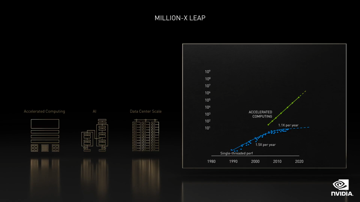 NVIDIA presenta la plataforma InfiniBand de próxima generación, Quantum-2: con tecnología ...