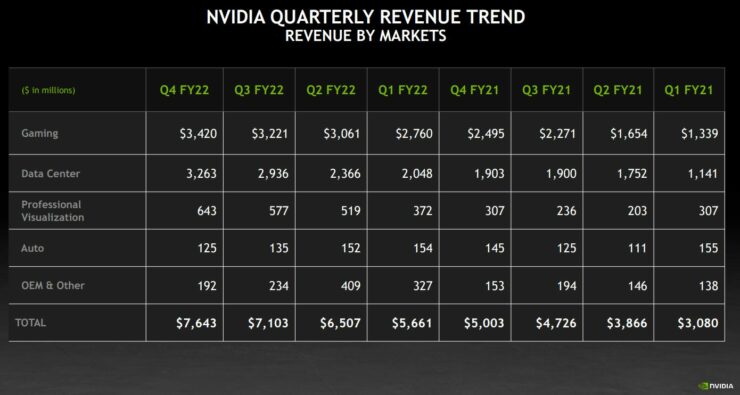 NVIDIA CMP 100HX es la GPU Volta GV100 reutilizada para el segmento de ...