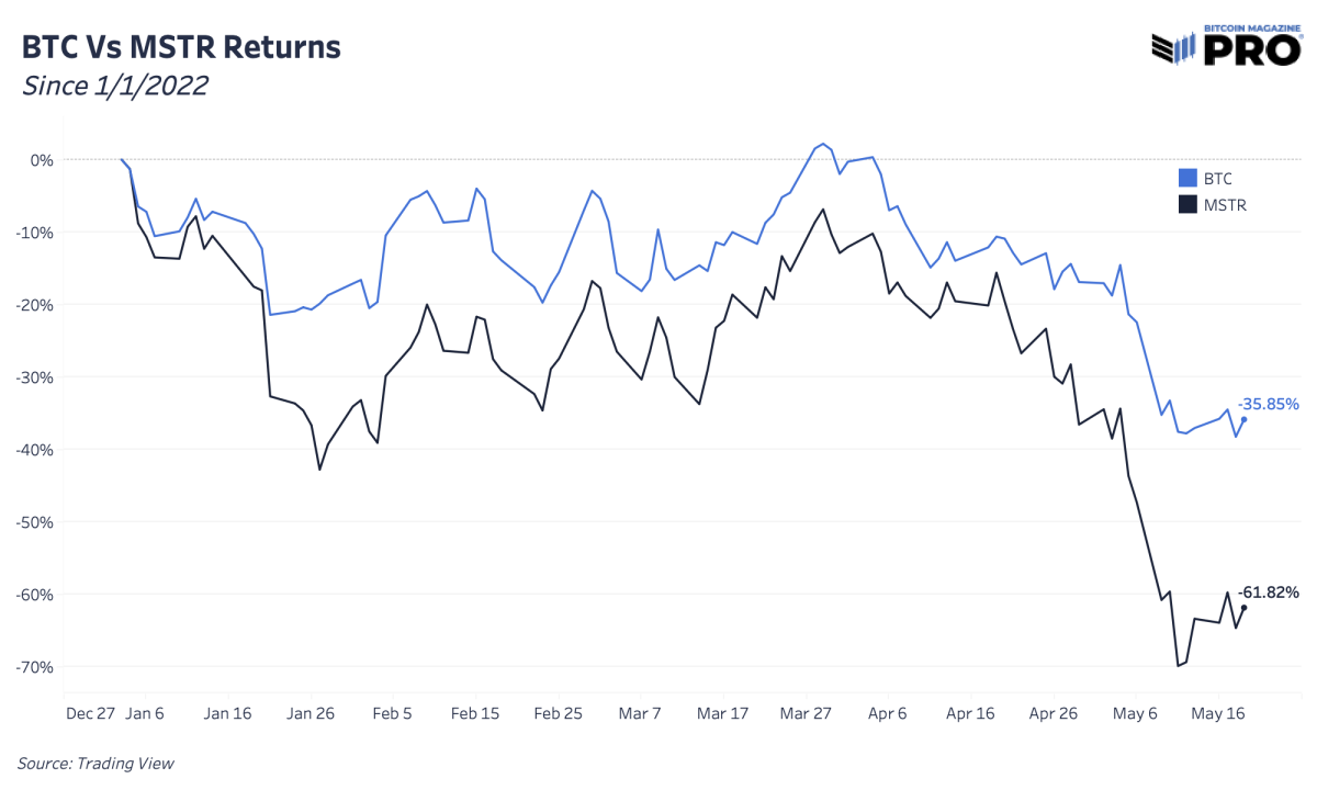 Bitcoin Holdings de MicroStrategy y The Grayscale Bitcoin Trust Descuento - ES Atsit