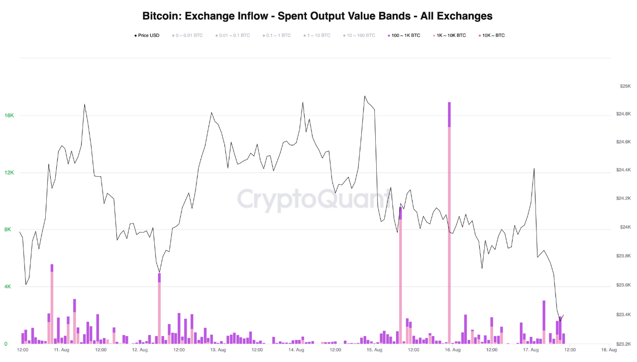 Bitcoin Se Desploma Por Debajo De Los 22 000 A Medida Que Aumentan