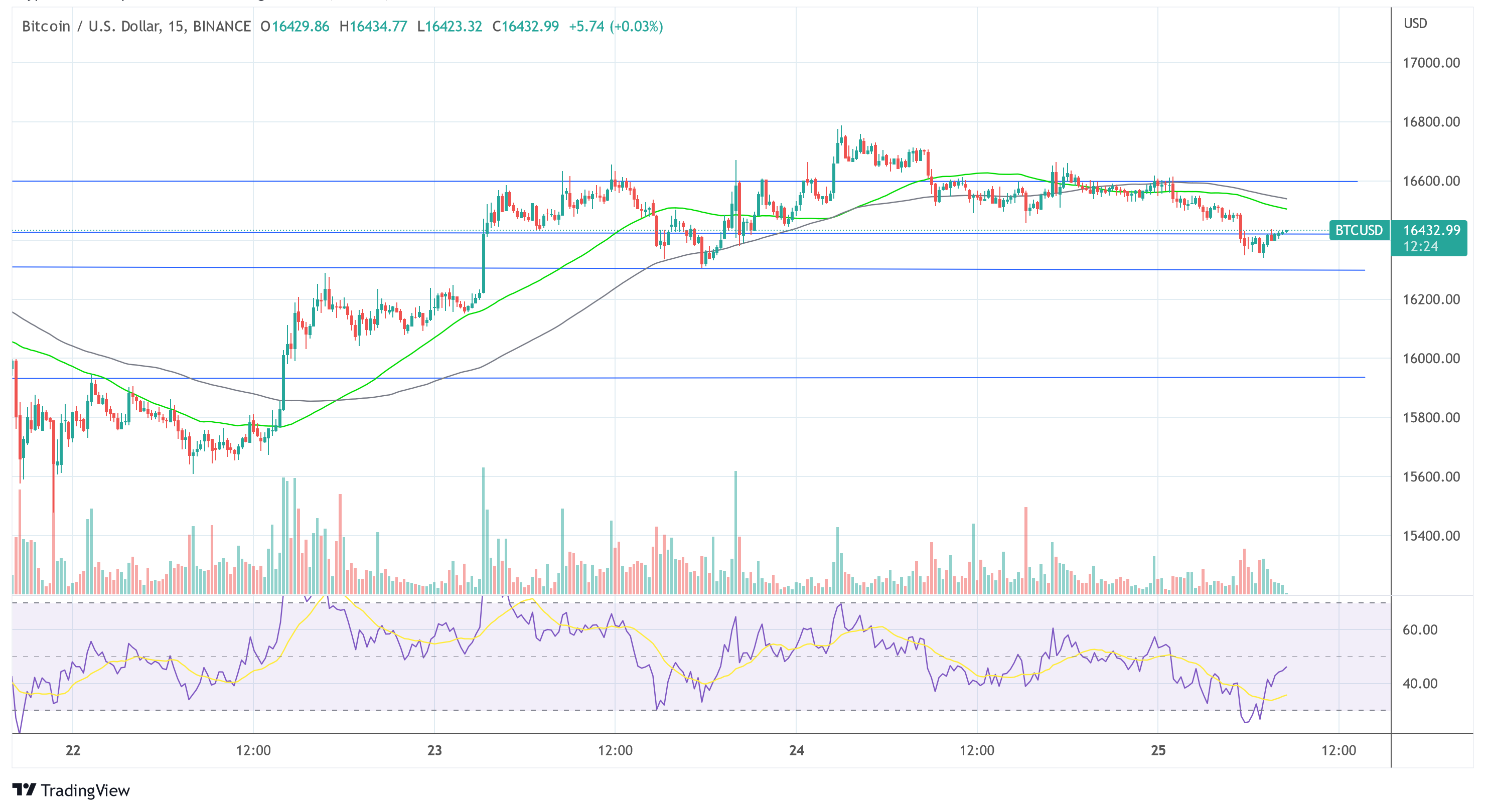 MicroStrategy et le pari Bitcoin à effet de levier de Saylor peuvent-ils écraser le marché ...