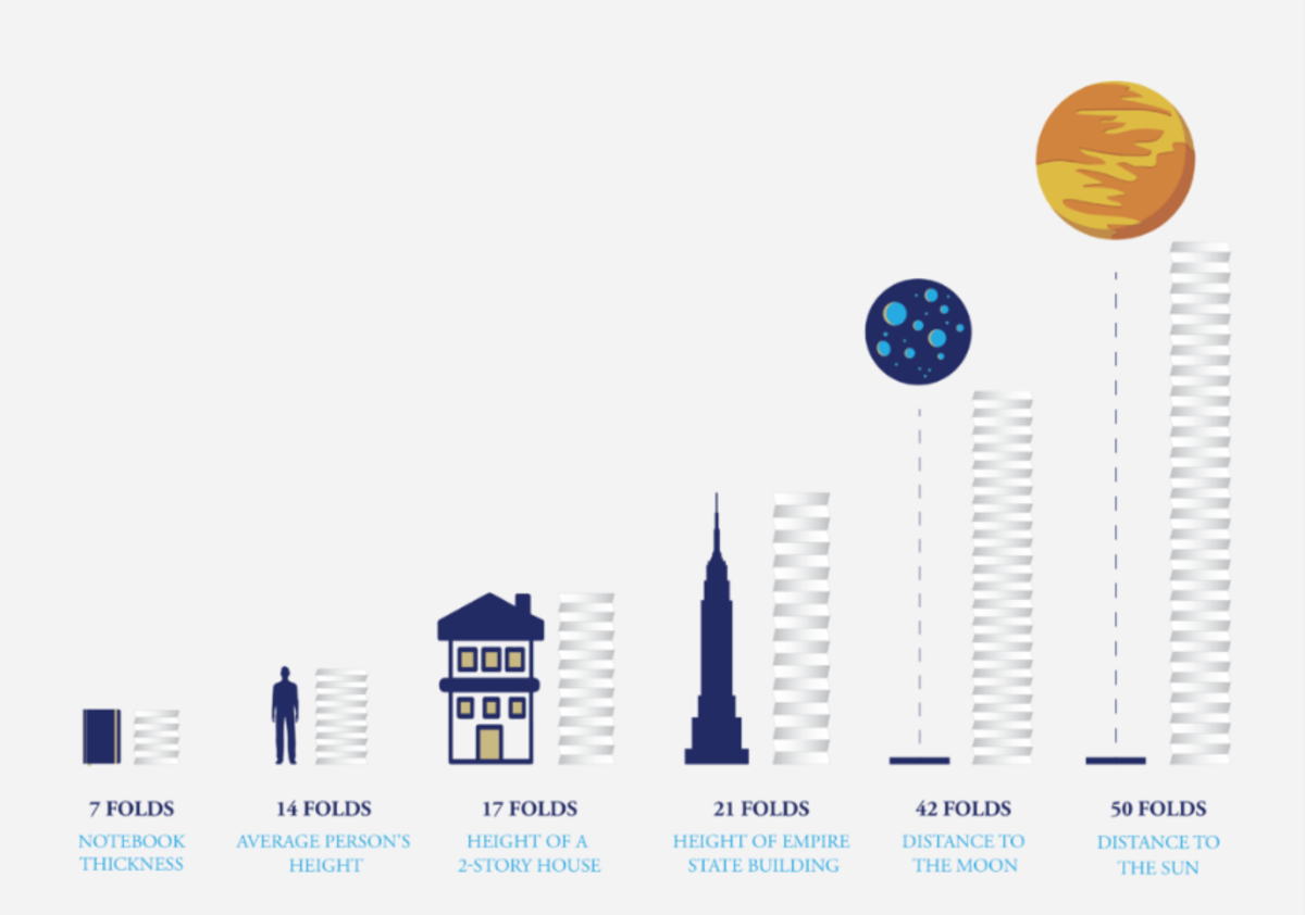 Apakah Bull Run Ini Siklus Terakhir Bitcoin? - ID Atsit