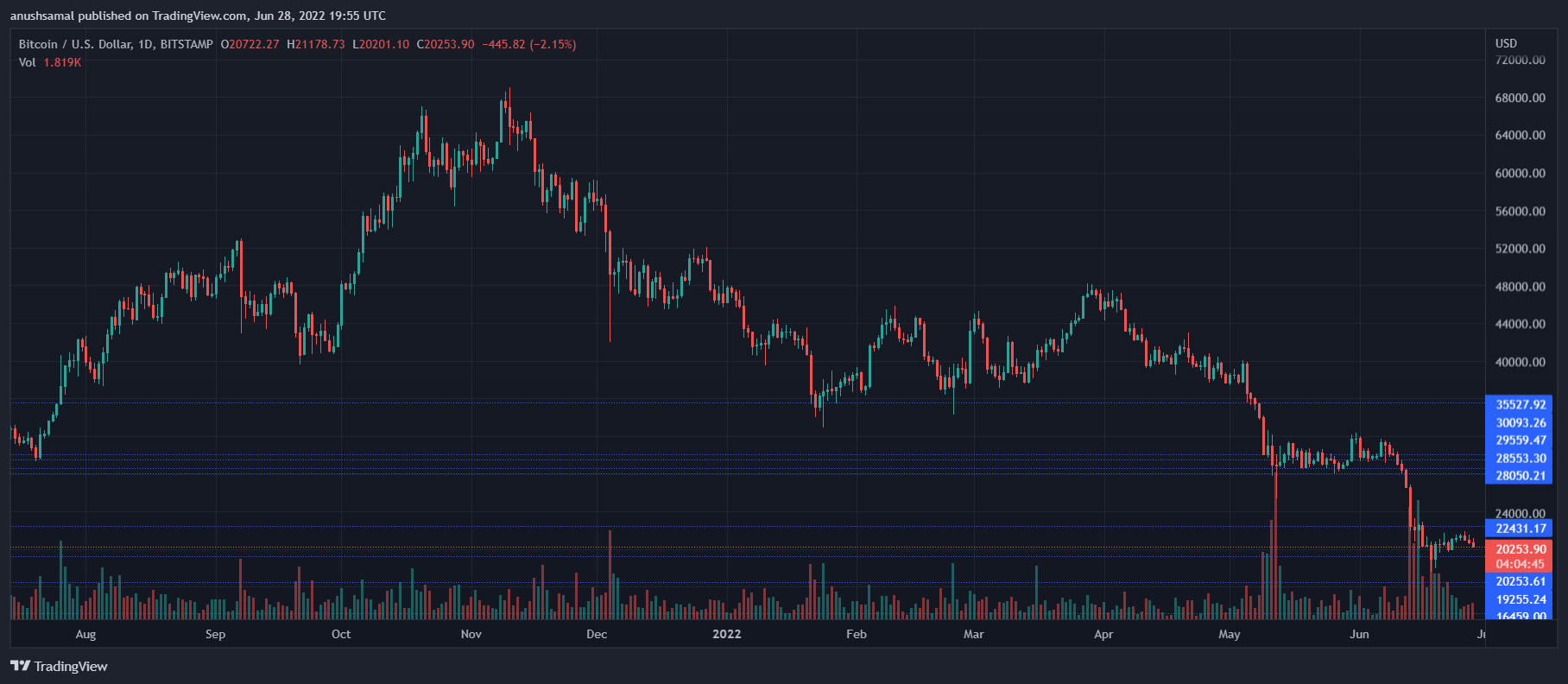 "Un libro di regole"per regolamentare le criptovalute, proposto dal presidente della SEC Gary ...
