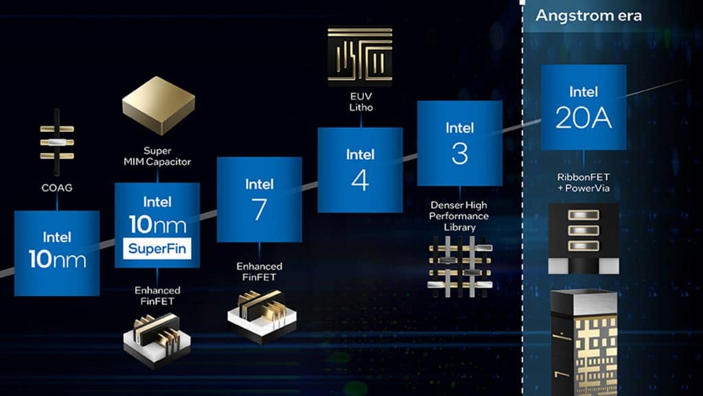 Intelが新しいノードネーミングを導入:「Intel4」および「Intel3」と呼ばれるようになった7ナノメートルテクノロジーに続いて「Intel18A」（5 Nm）および「Intel20A ...