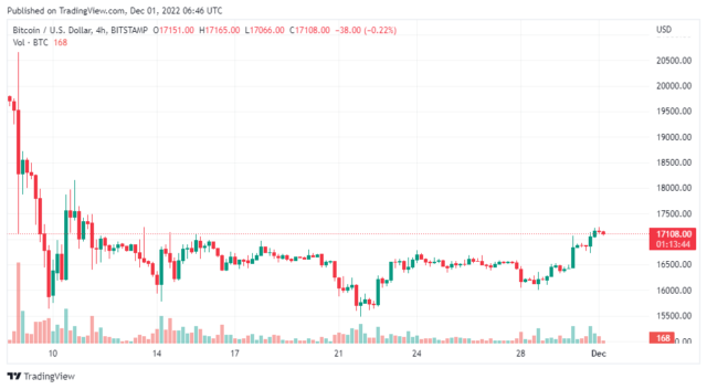 Crypto Winterの死傷者は続く:Krakenは1,000人以上の従業員を解雇する - JA Atsit
