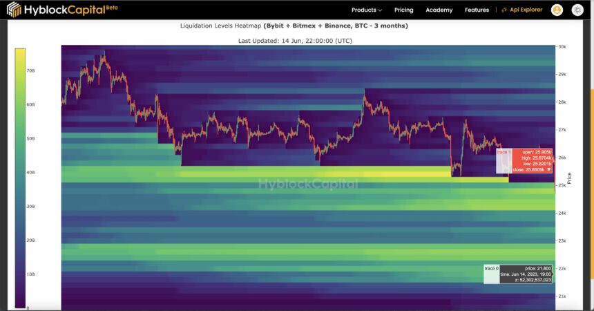 ビットコインはさらなる暴落に向かう? 1,000億ドルを超える清算金が今後の問題を示唆 - JA Atsit