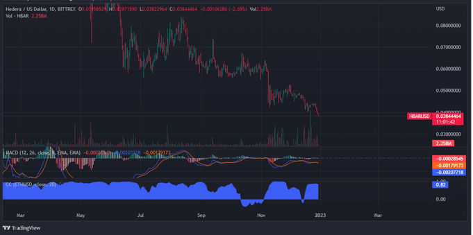 Hedera: Je li 2023. godina povratka za HBAR NFT-ove? - All Things IT