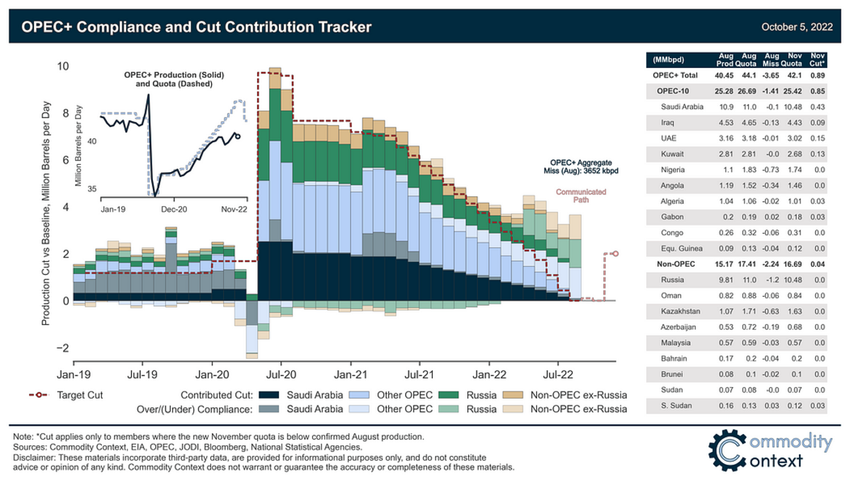 Federal Reserve กับ UN และ OPEC - TH Atsit