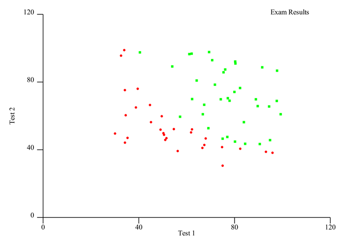 Aprendizado de máquina em Rust usando Linfa - BR Atsit