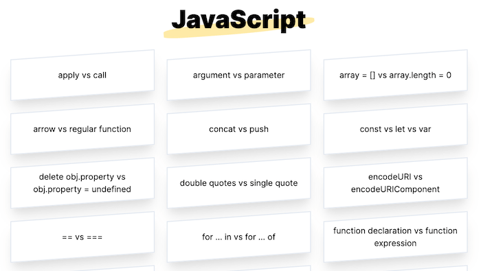 Snippets de código Vanilla JavaScript - BR Atsit