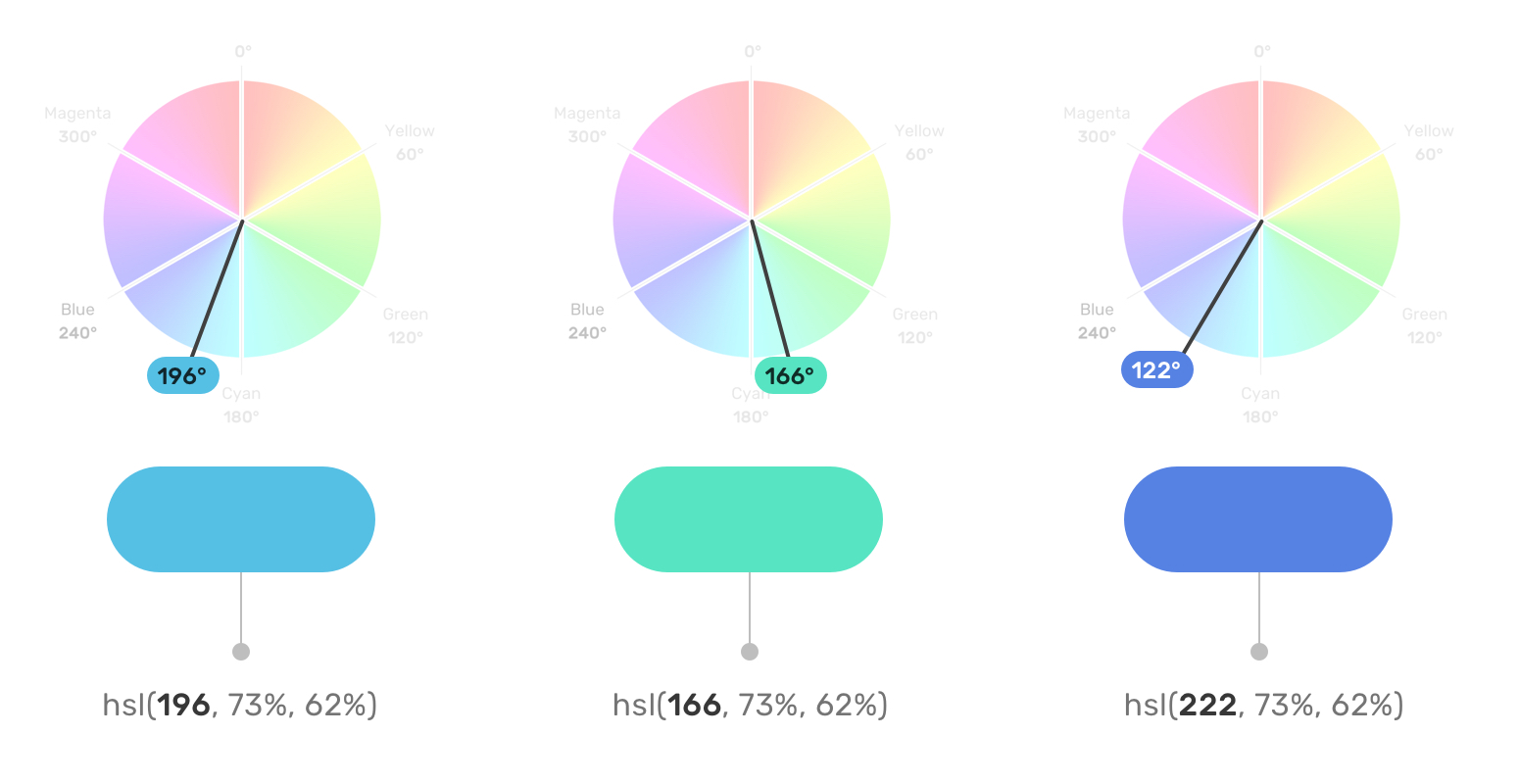 Usando cores HSL em CSS - BR Atsit