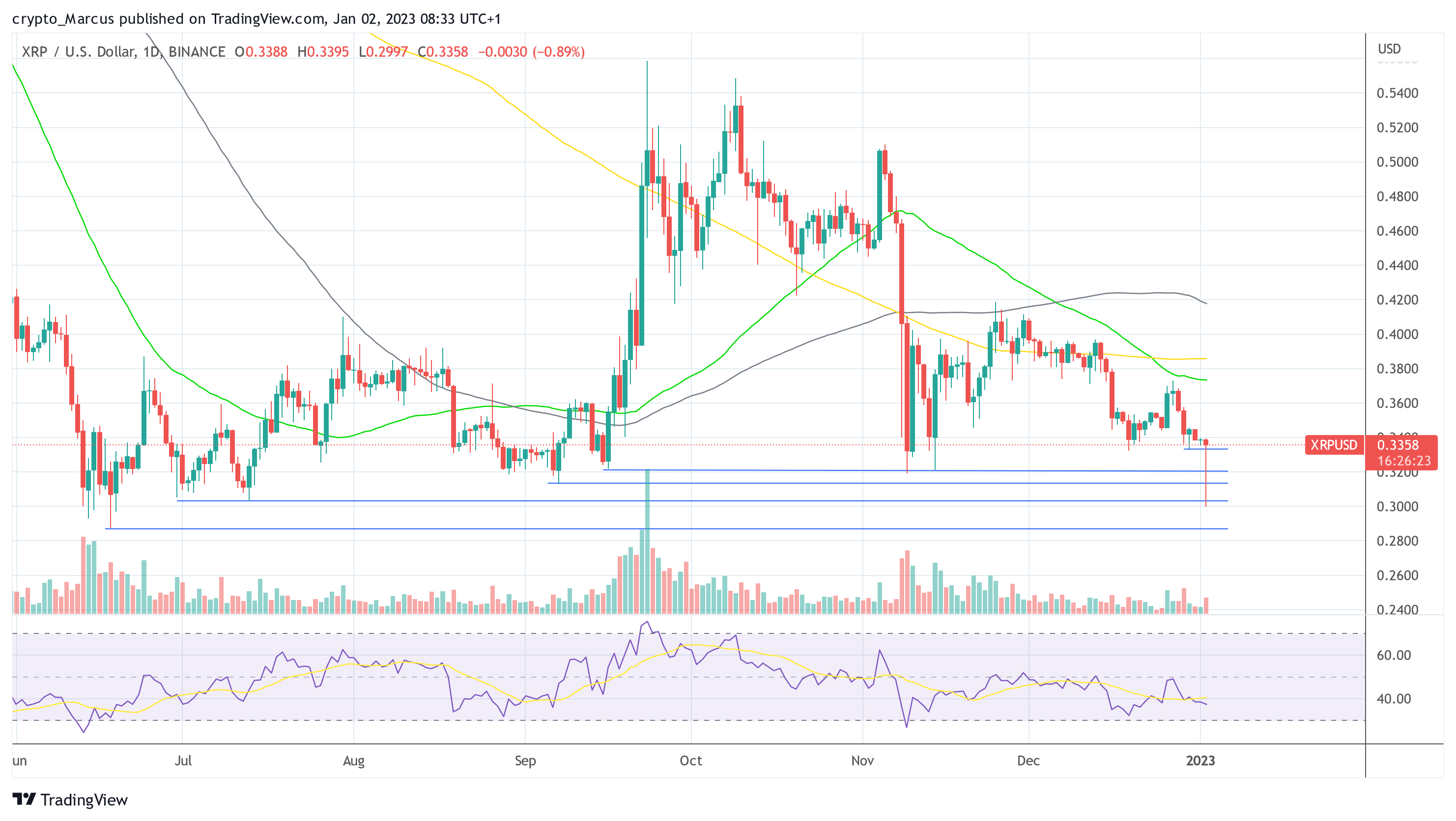O Preço Do Xrp Cai Repentinamente Em 12 Veja O Que Está Acontecendo