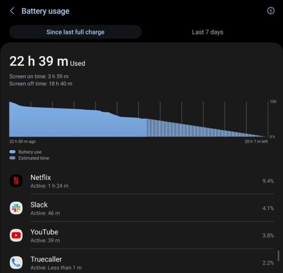 O Galaxy S23 Ultra finalmente faz com que a robusta bateria de 5.000 mAh seja importante - BR Atsit